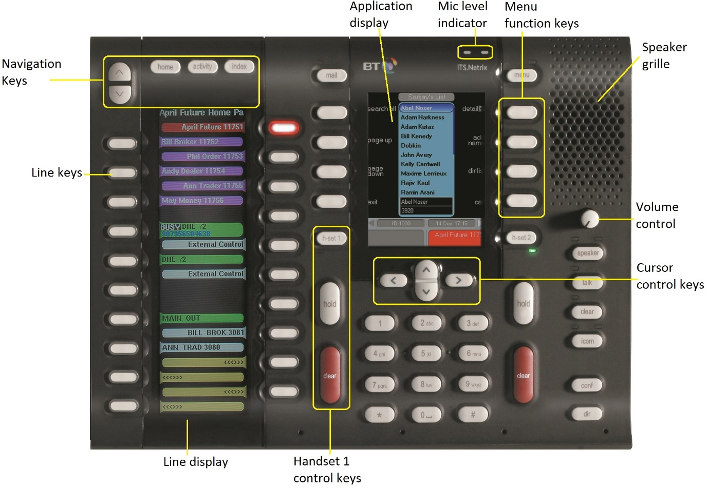 Netrix Command Module (CM)