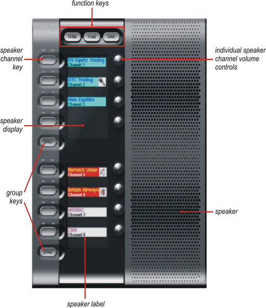 Netrix External Speakers Module (VM8)