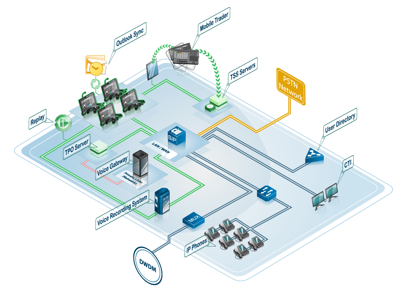 Solution Installation